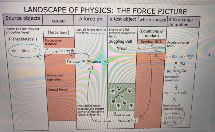 Solved distance LANDSCAPE OF PHYSICS: THE FORCE PICTURE | Chegg.com
