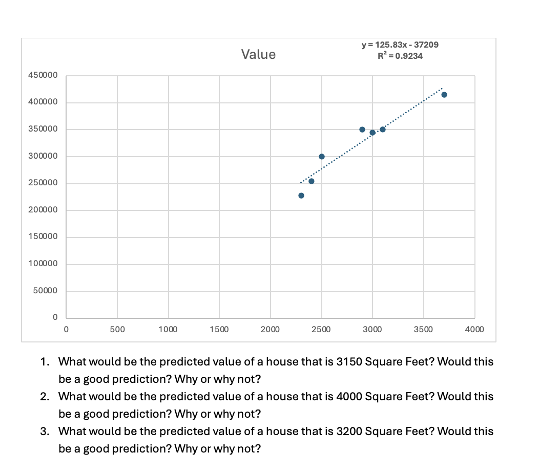 Solved 1. ﻿What would be the predicted value of a house that | Chegg.com
