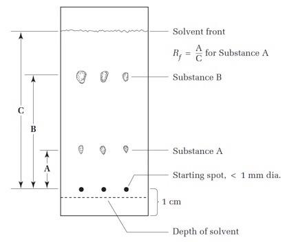 Solved Using a ruler to measure distance , calculate the Rf | Chegg.com