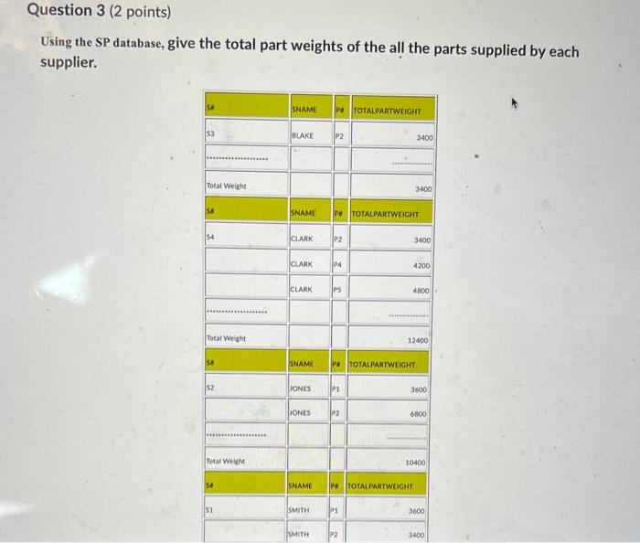 Solved Using the SP database, give the total part weights of | Chegg.com