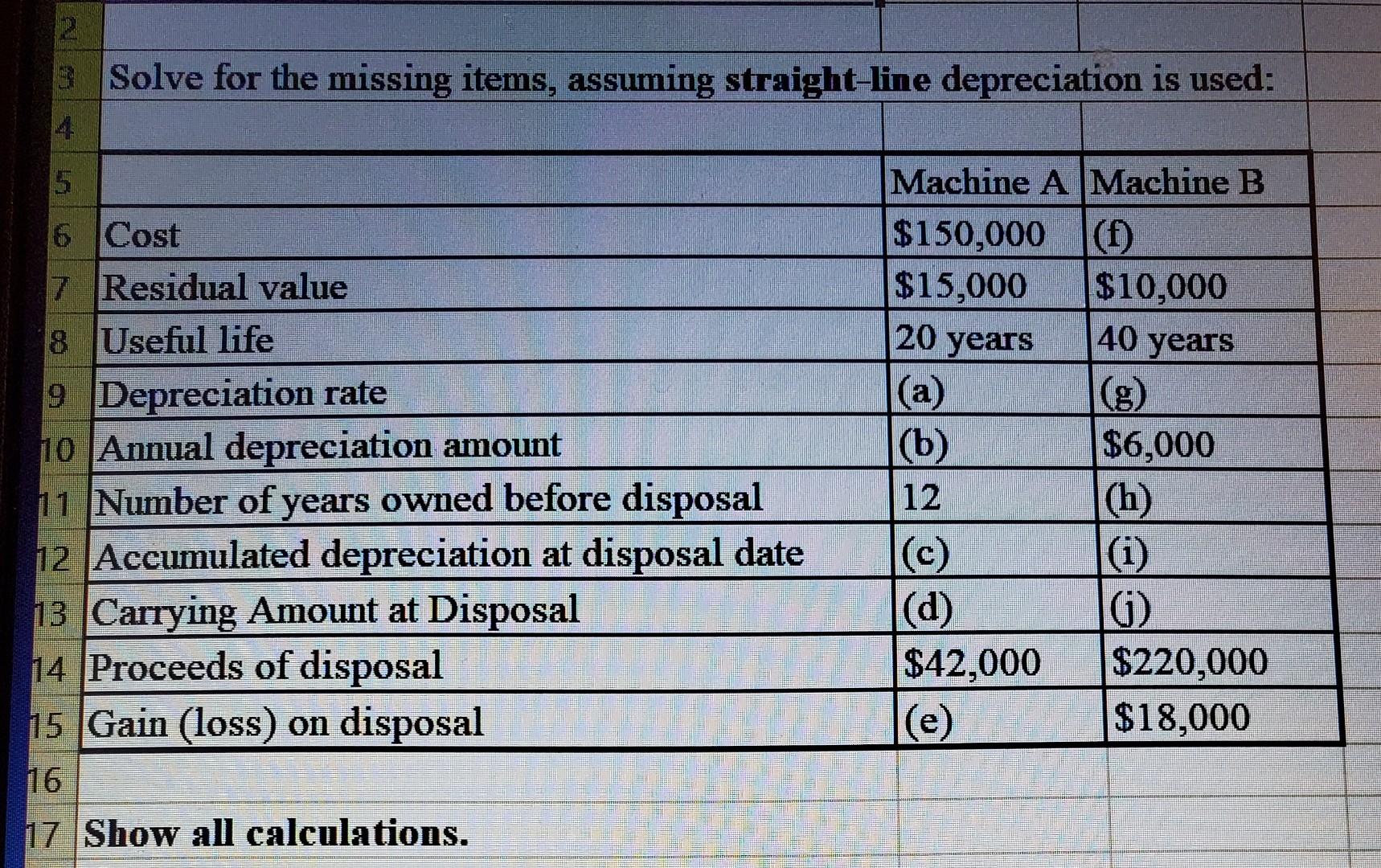 Solved Solve for the missing items, assuming straight-line | Chegg.com