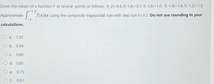 Solved Given the values of a function f at several points as | Chegg.com