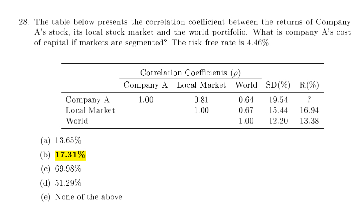 Solved The table below presents the correlation coefficient | Chegg.com