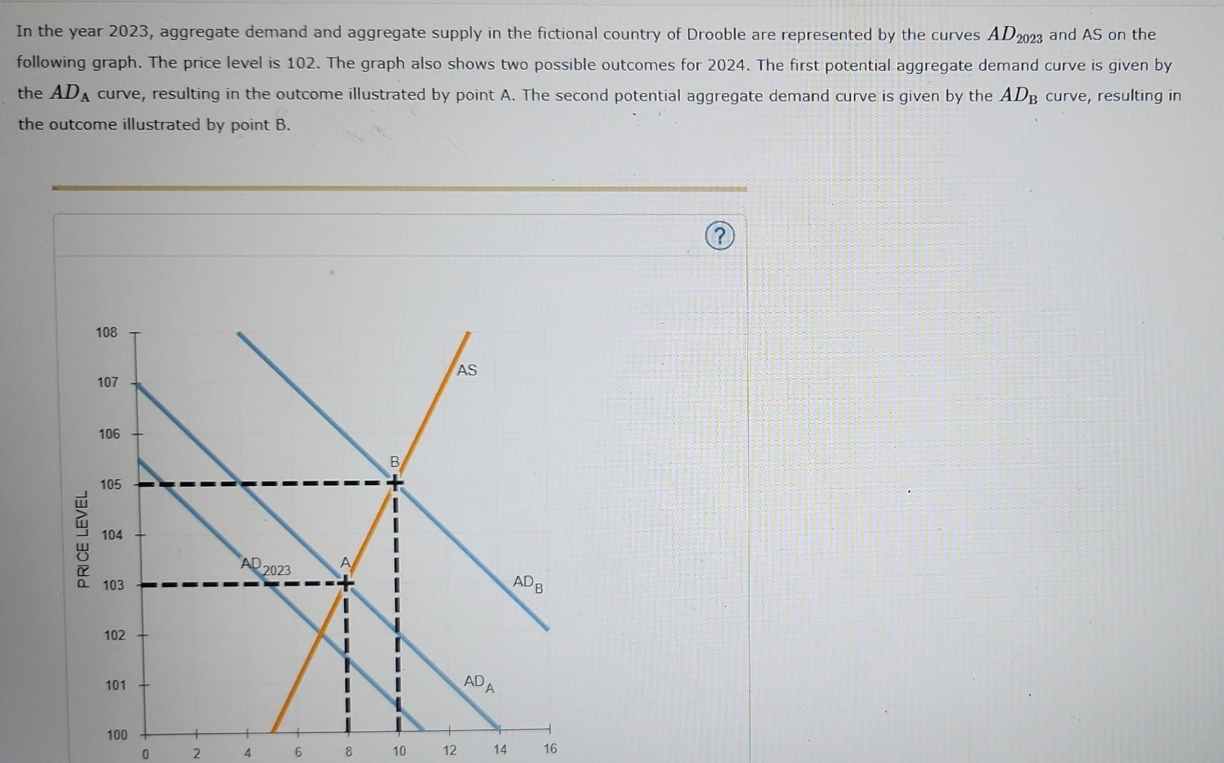 Solved In the year 2023 , aggregate demand and aggregate | Chegg.com