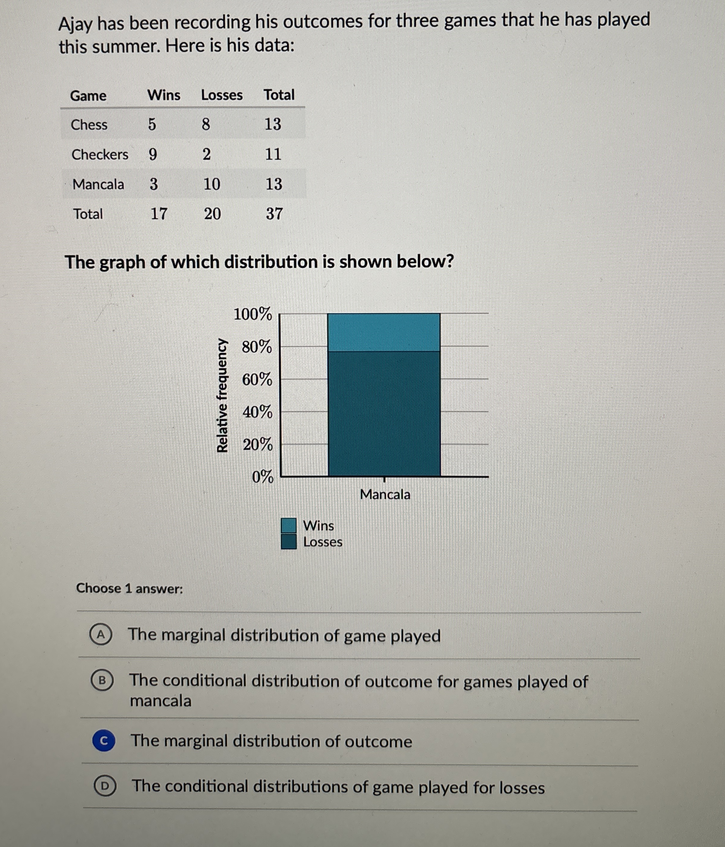 Solved Ajay has been recording his outcomes for three games | Chegg.com
