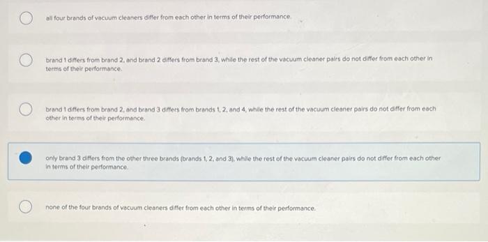 Solved ANOVA table Post hoc analysis Tukey simultaneous | Chegg.com