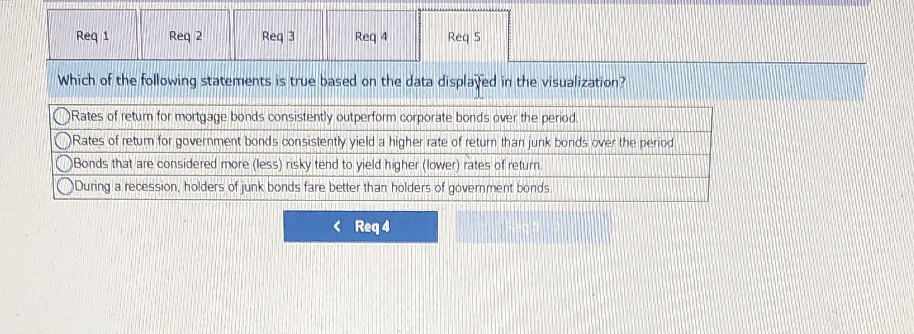 Solved The followng Tableau dashboard visualization | Chegg.com
