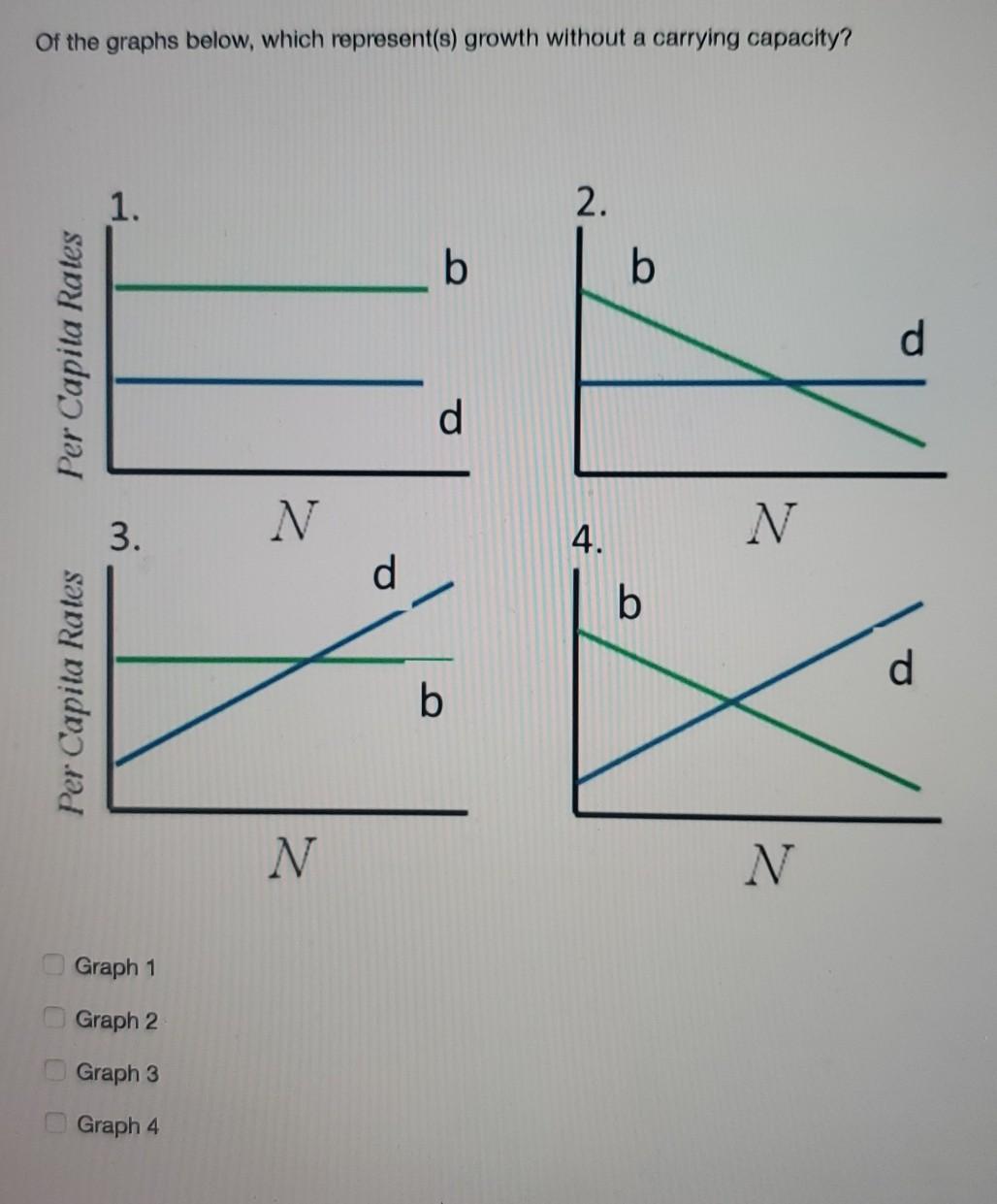 Solved Of the graphs below, which represent(s) growth | Chegg.com