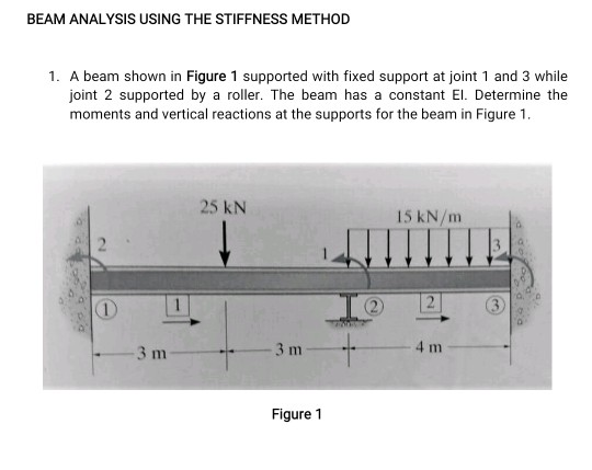 Solved BEAM ANALYSIS USING THE STIFFNESS METHOD 1. A beam | Chegg.com