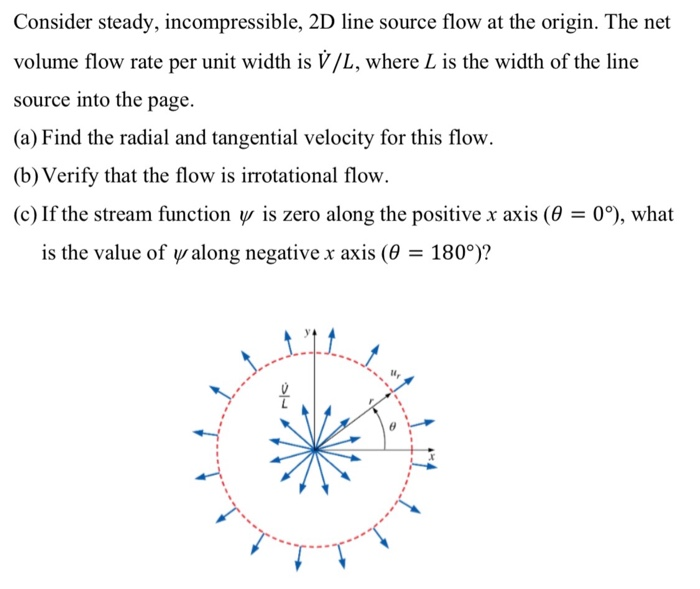 Solved Consider steady, incompressible, 2D line source flow | Chegg.com