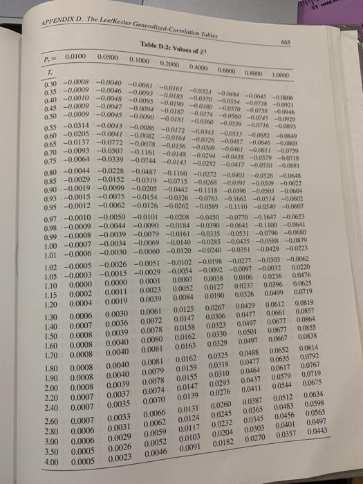 Solved I need to know how to interpolate the value of Tr=1.2 | Chegg.com