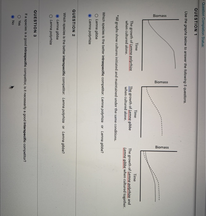 Solved Question Completion Status: QUESTION 1 Use the graphs | Chegg.com