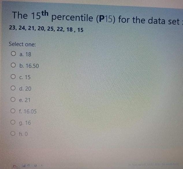 Solved The 15th percentile (P15) for the data set: 23, 24, | Chegg.com