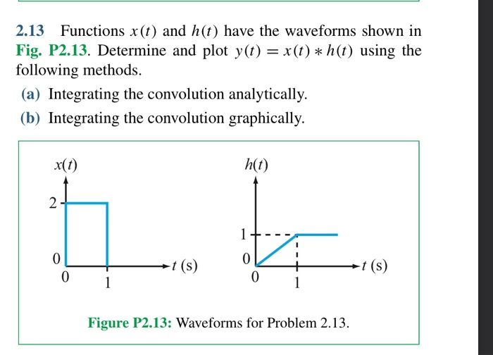 Solved 2.13 Functions x(t) and h(t) have the waveforms shown | Chegg.com