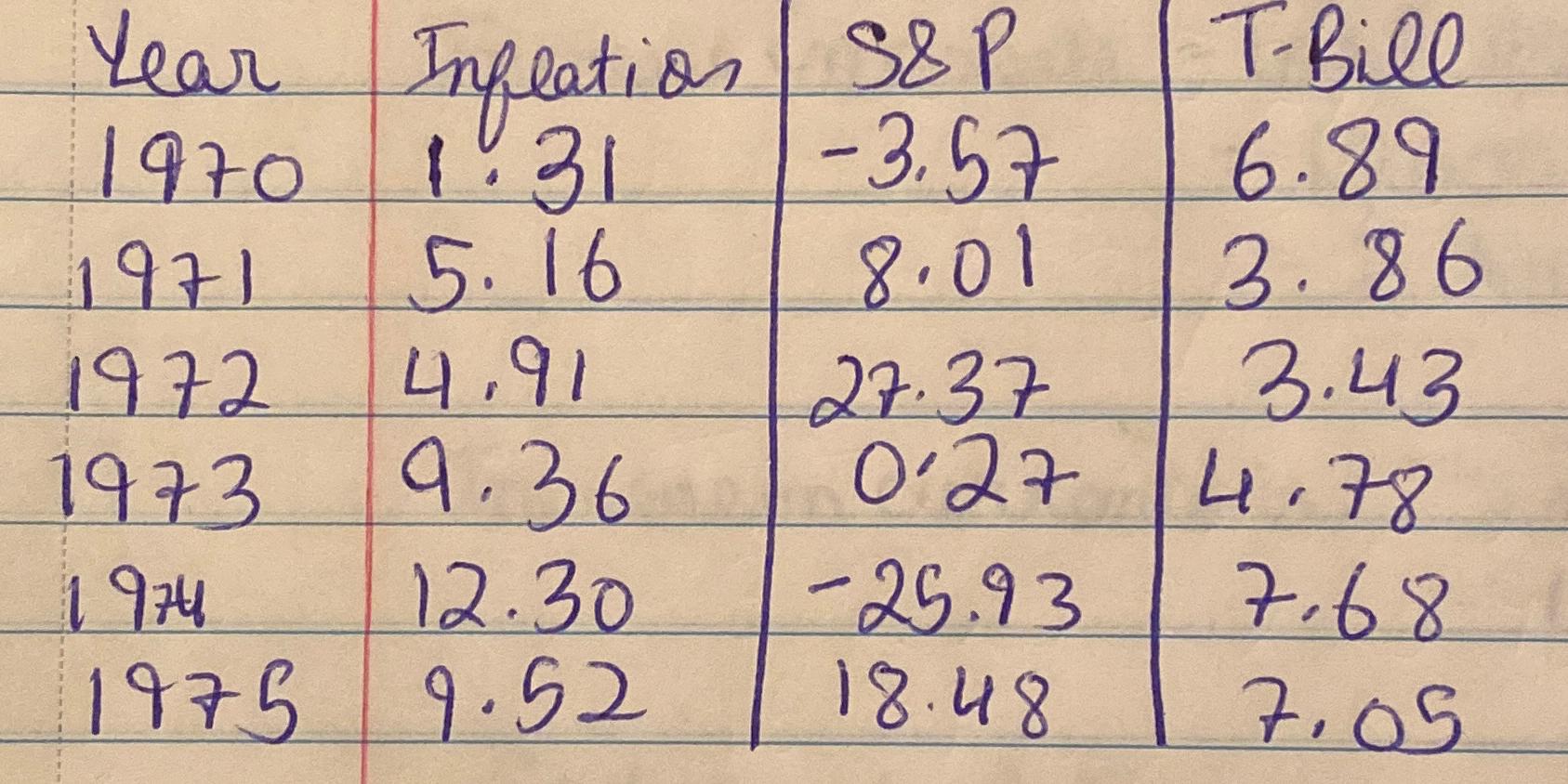Solved 1. ﻿Calculate Arithmetic average returns for S&P and | Chegg.com