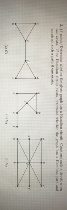 Solved 3. (6 points) Determine whether the given graph has a | Chegg.com Solved 3. (6 points) Determine whether the given graph has a | Chegg.com