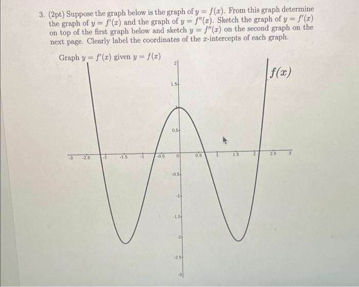 Solved 3. (2pt) Suppose the graph below is the graph of | Chegg.com