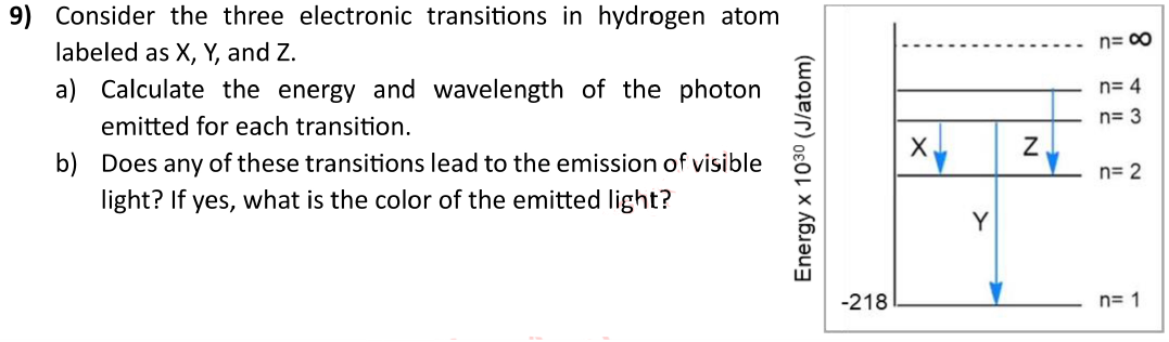 Solved Consider the three electronic transitions in hydrogen | Chegg.com