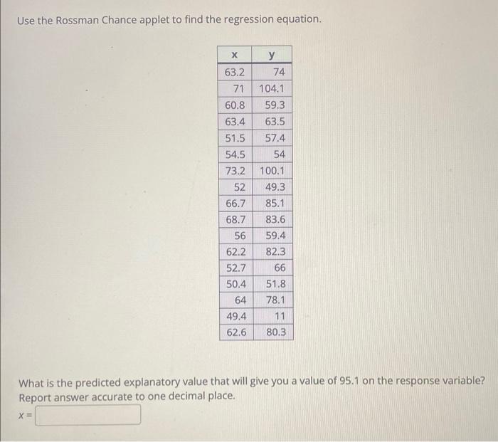 Solved Use the Rossman Chance applet to find the regression | Chegg.com