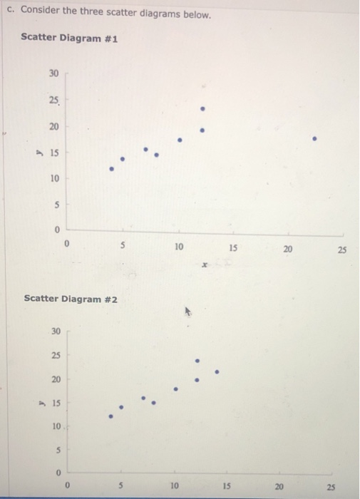 Solved Consider the following data for two variables, x and | Chegg.com Solved Consider the following data for two variables, x and | Chegg.com
