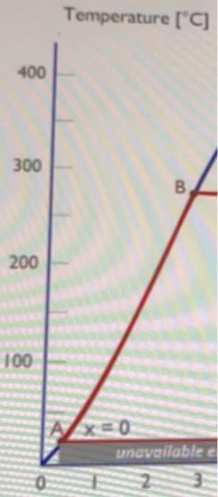 Solved thermodynamicsin this Temperature vs Entropy Graph | Chegg.com