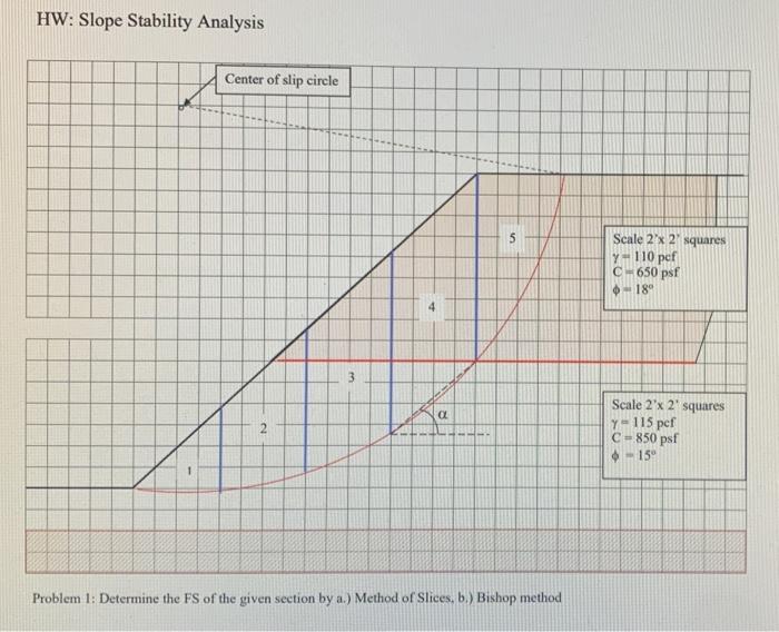 HW: Slope Stability Analysis Center of slip circle 5 | Chegg.com