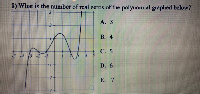 Solved 8) What is the number of real zeros of the polynomial | Chegg.com