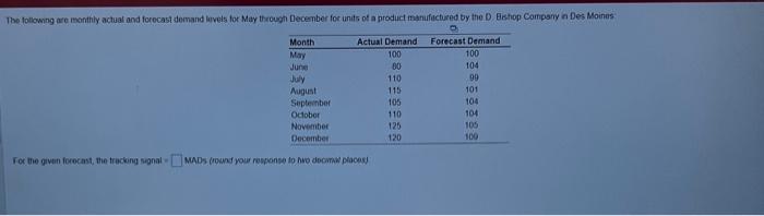 Solved Foc the given forecast, the tracking signal MADs | Chegg.com