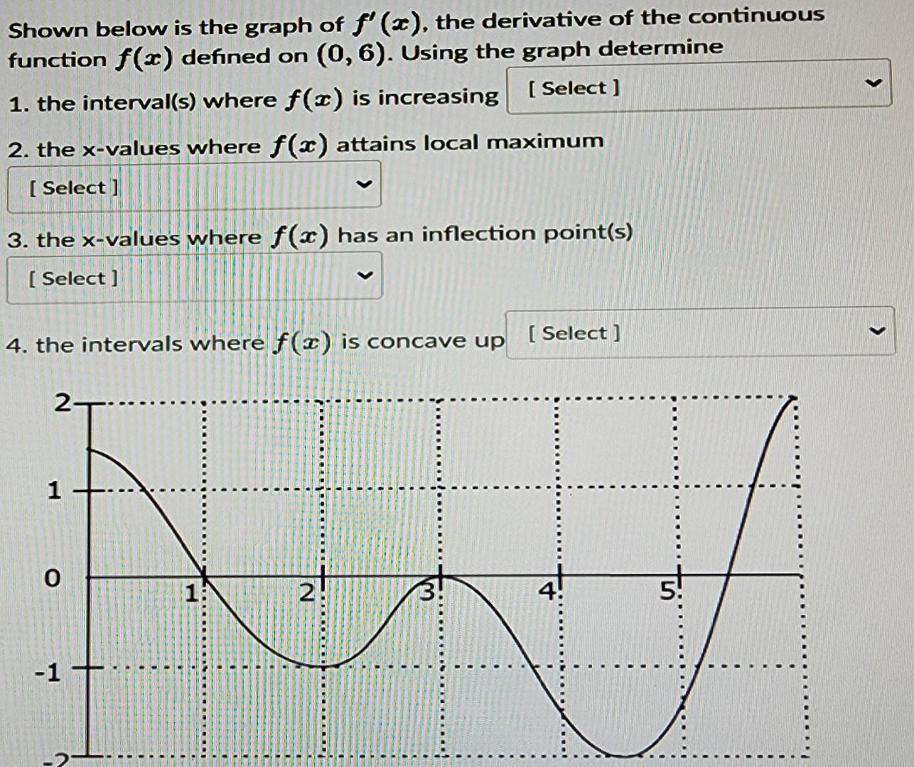 Solved Shown below is the graph of f′(x), the derivative of | Chegg.com