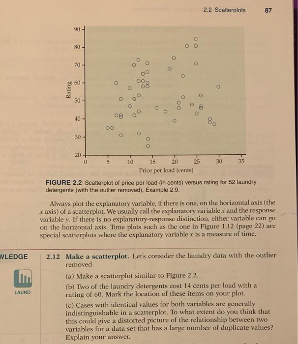 Solved 2.12 Make a scatterplot. Let's consider the laundry | Chegg.com