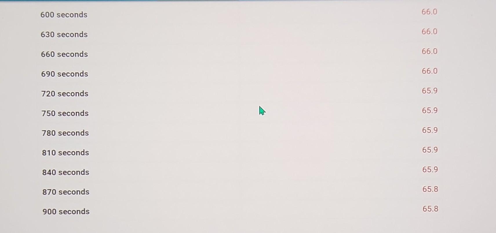 Solved Table 3. Freezing point determination Final time to | Chegg.com