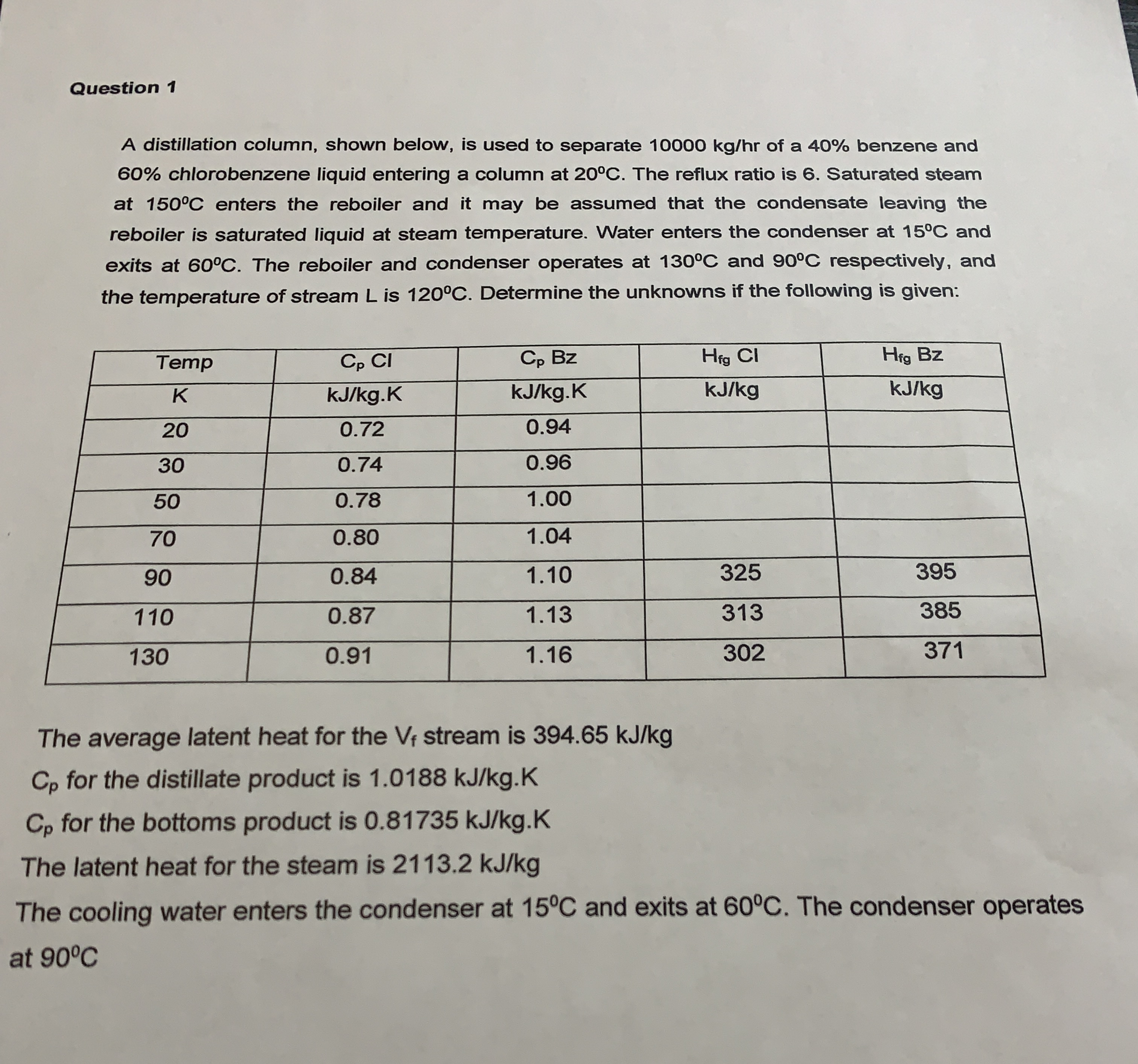 Solved Question 1A distillation column, shown below, is used | Chegg.com