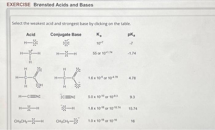 Solved EXERCISE Brønsted Acids and Bases Select the weakest | Chegg.com