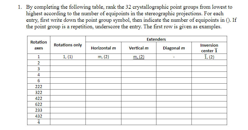 Solved By completing the following table, rank the 32 | Chegg.com