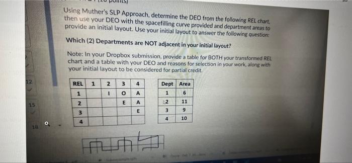 Solved Using Muther's SLP Approach, determine the DEO from | Chegg.com