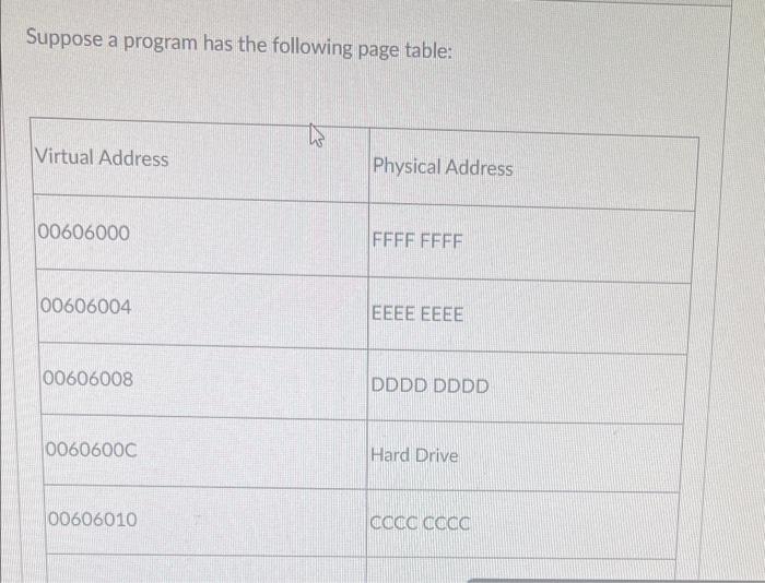 Solved Suppose a program has the following page table:And | Chegg.com