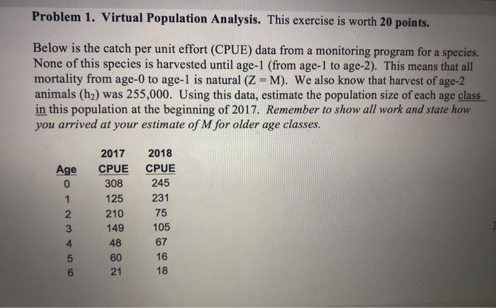 Solved Problem 1. Virtual Population Analysis. This exercise | Chegg.com