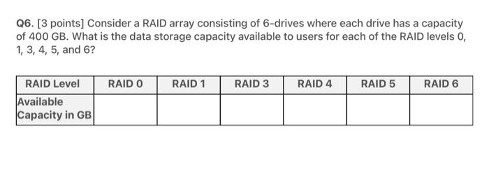 Solved Q6. [3 points] Consider a RAID array consisting of | Chegg.com