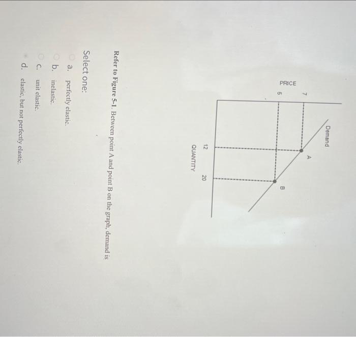 Solved Refer to Figure 5-1. Between point A and point B on | Chegg.com