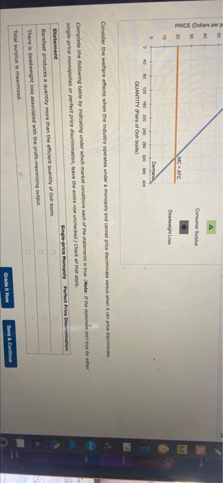Solved Homework (Ch 15) ge Learning 7. Price discrimination | Chegg.com