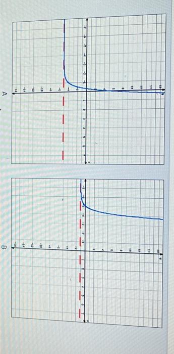 Solved Let f be the exponential function defined by | Chegg.com