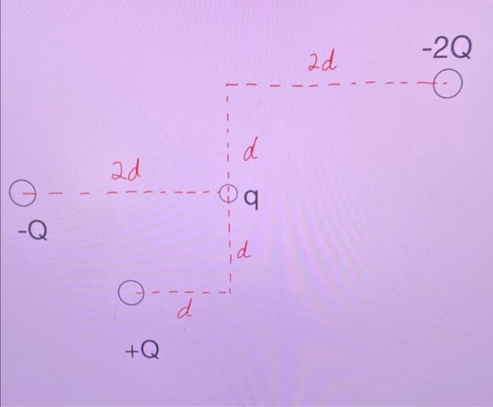 Solved The figure shows a charge q in the presence of three | Chegg.com