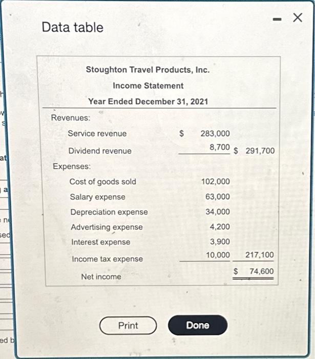 Solved Data tableMore infet Additional data: a. Acquisition | Chegg.com