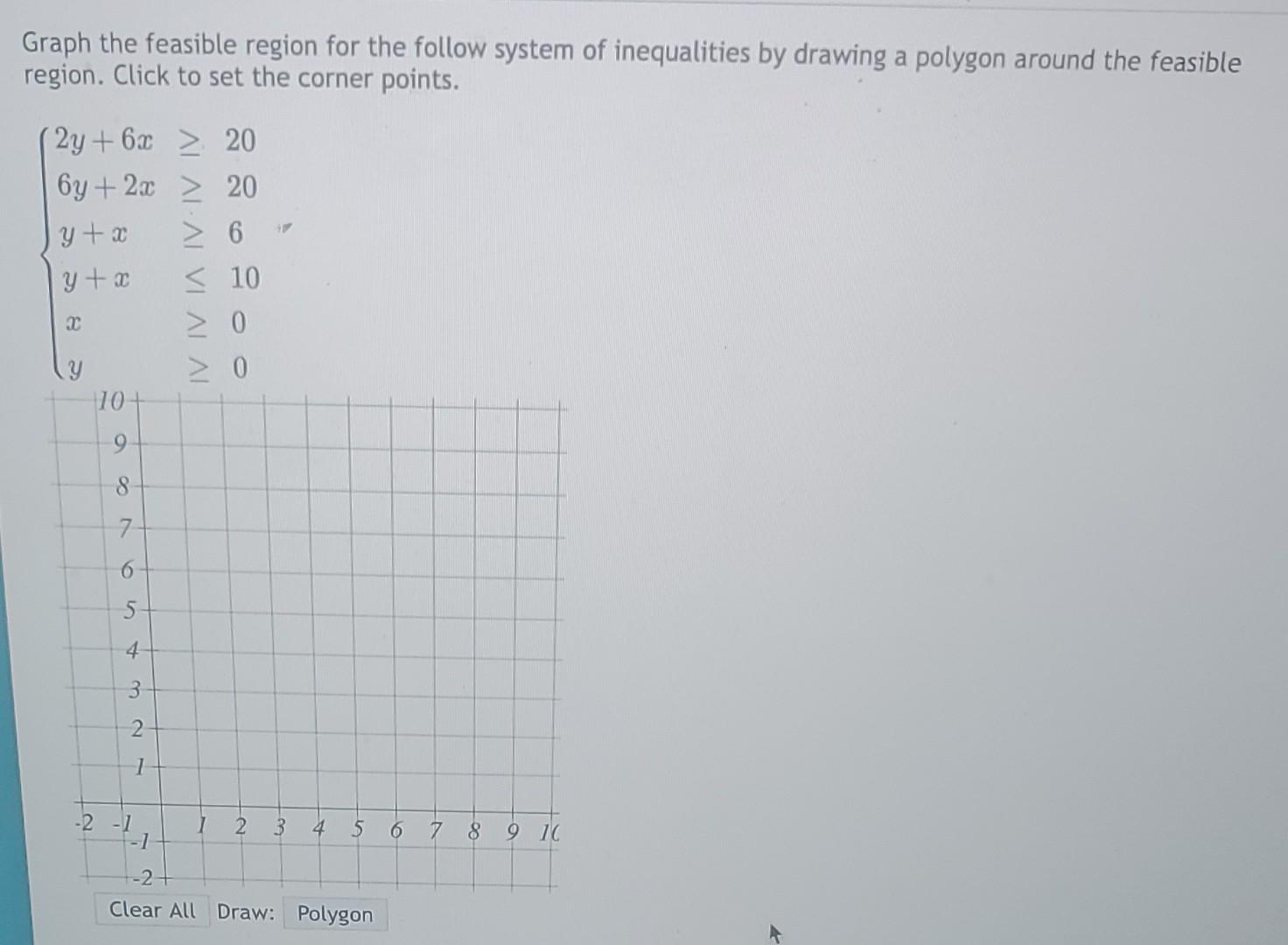 Solved Graph the feasible region for the follow system of | Chegg.com