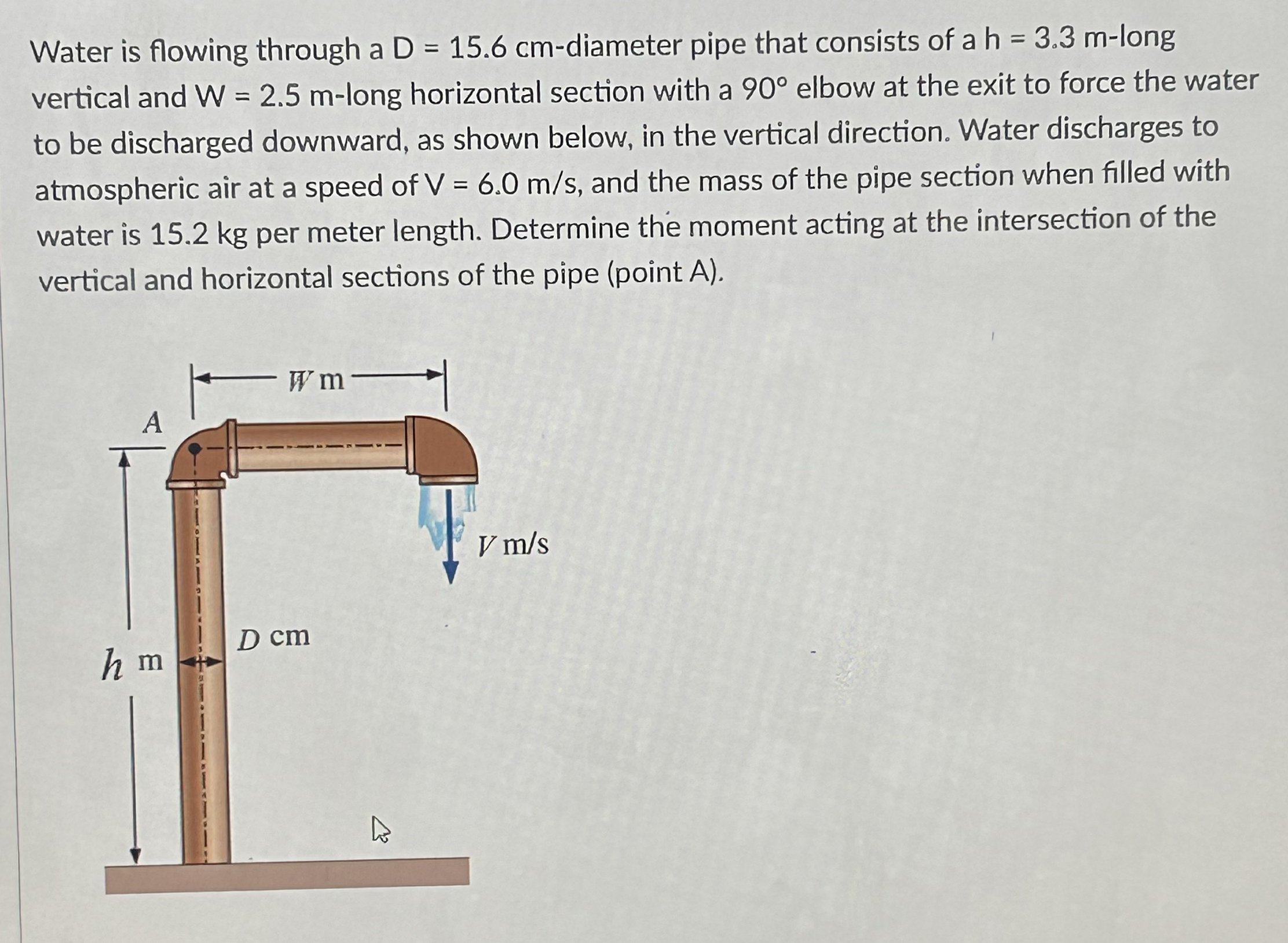Solved Water is flowing through a D=15.6cm-diameter pipe | Chegg.com