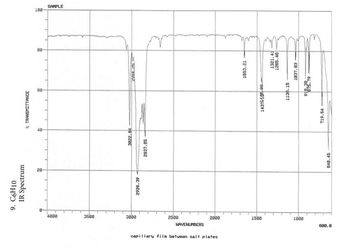 Solved Infrared Spectroscopy 'H-NMR Spectroscopy 13 C-NMR | Chegg.com Solved Infrared Spectroscopy 'H-NMR Spectroscopy 13 C-NMR | Chegg.com