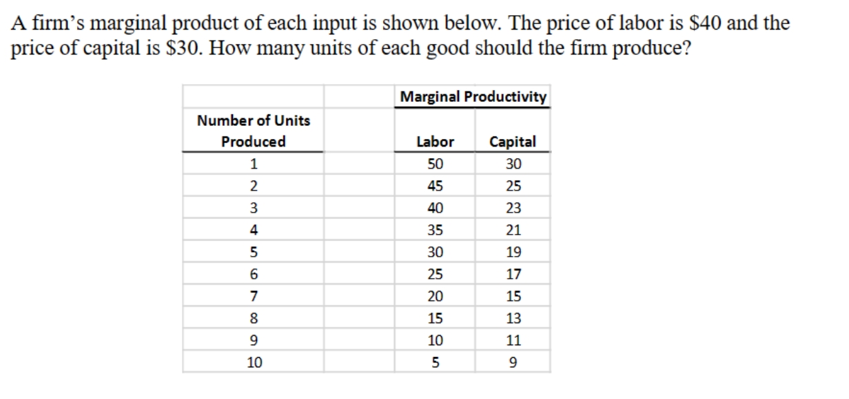 Solved A firm's marginal product of each input is shown | Chegg.com