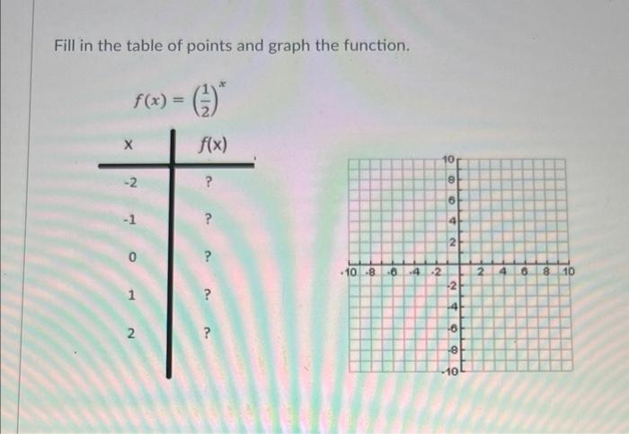 Solved Fill in the table of points and graph the function. | Chegg.com