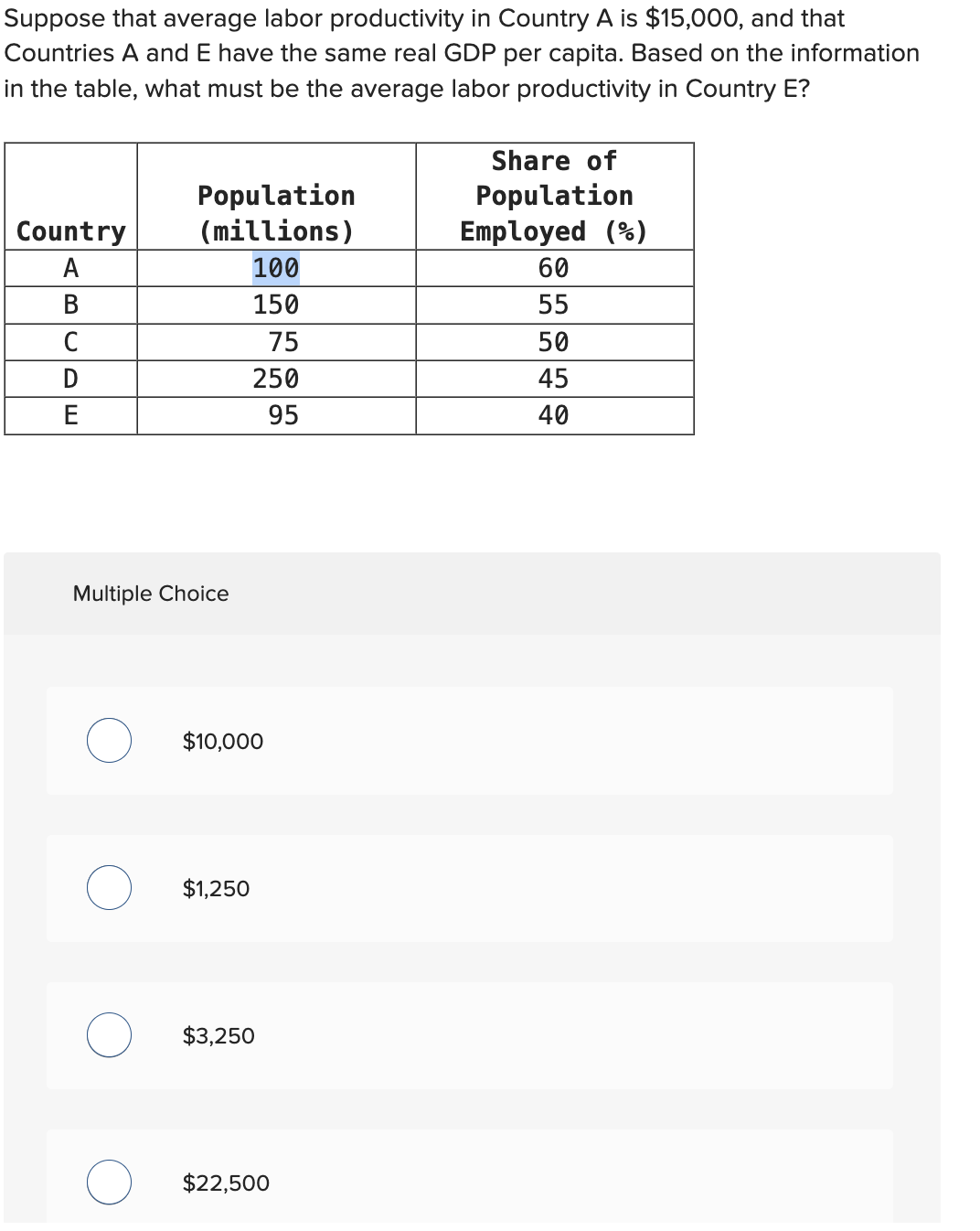 Solved Suppose that average labor productivity in Country A | Chegg.com Solved Suppose that average labor productivity in Country A | Chegg.com