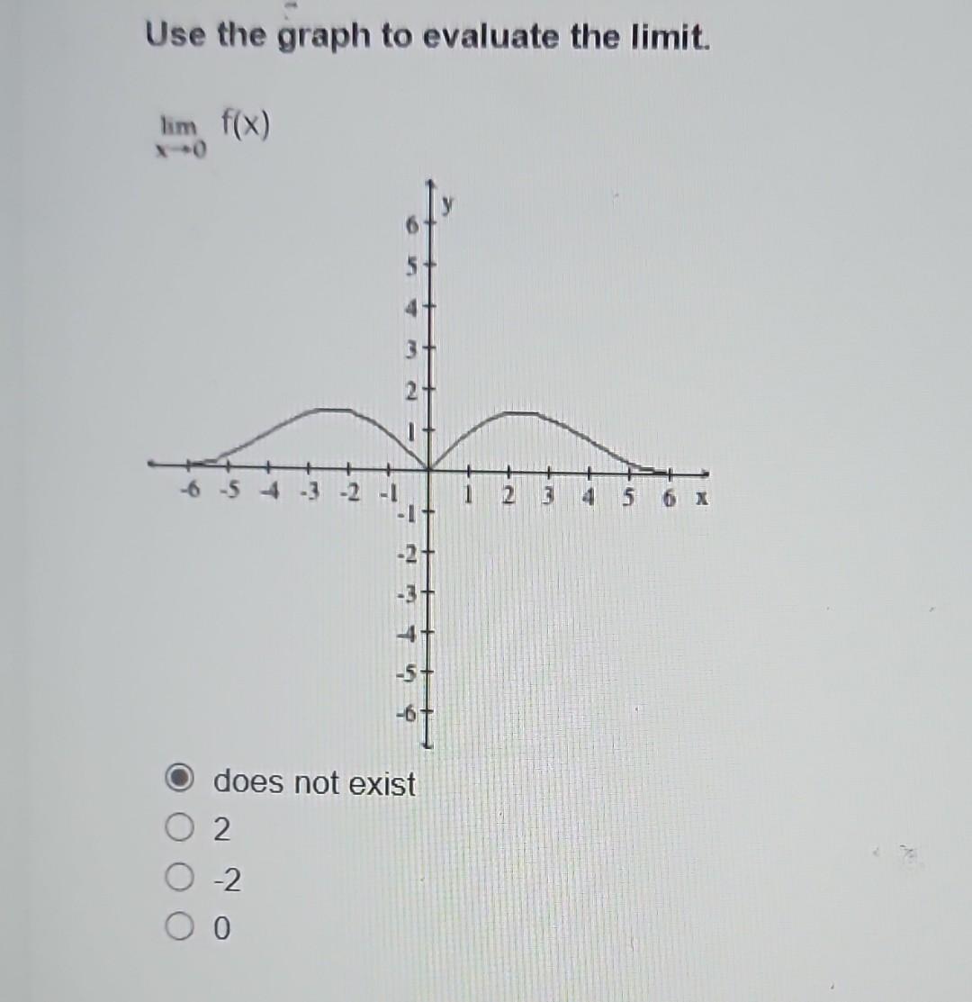 Solved Use the graph to evaluate the limit. | Chegg.com